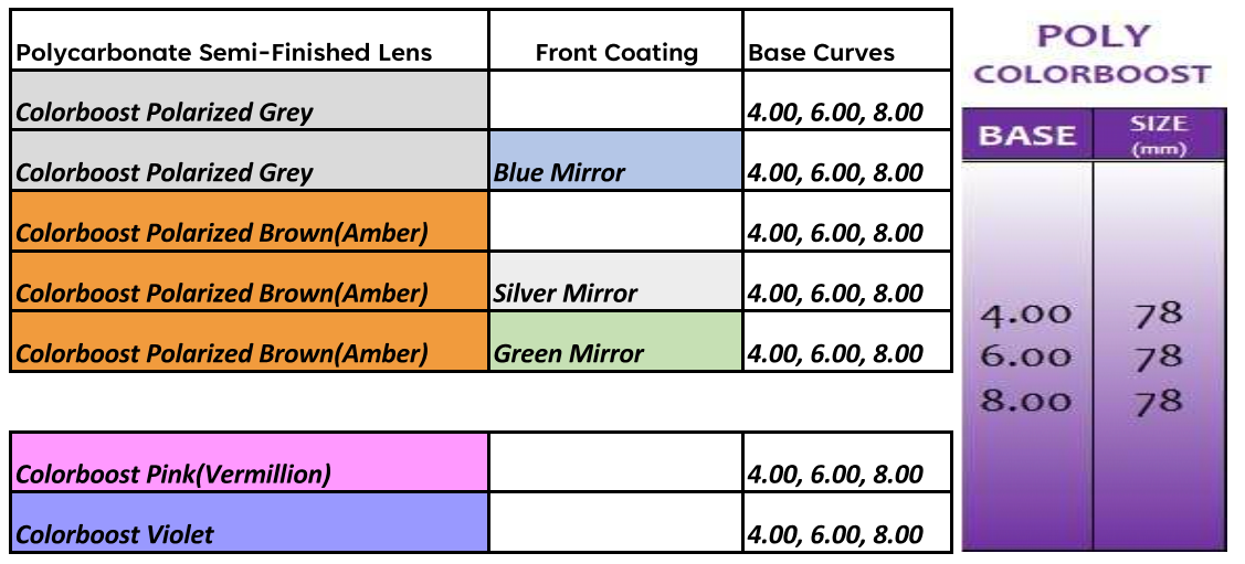 Hue Colorboost® Lenses